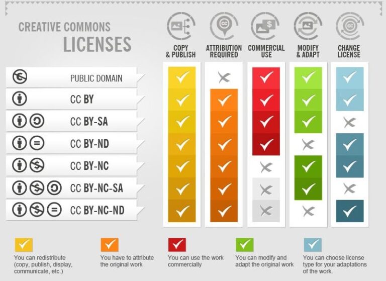 CC licencije - EduDoc
